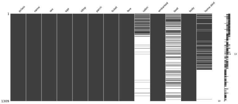 Pandas/Missingnoで欠損値を可視化する方法 | Brain Snacks